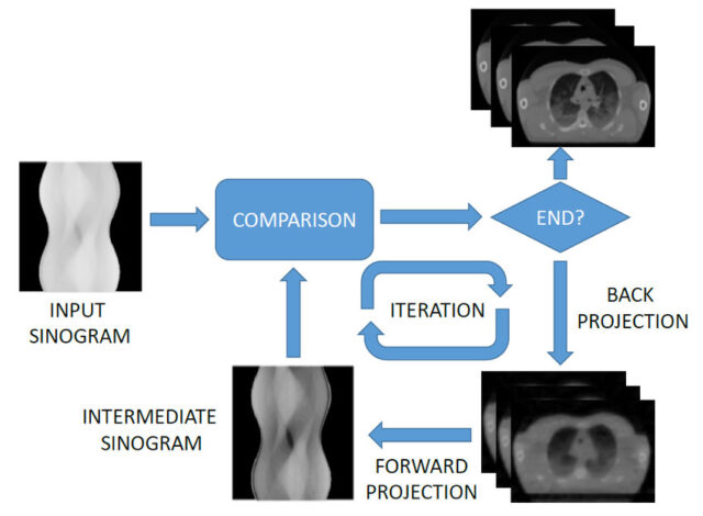Assistance and Guidance in 3D Image Reconstruction Assistance and ...