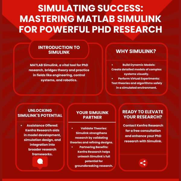 Why Use MATLAB Simulink Research simulation in PhD Research