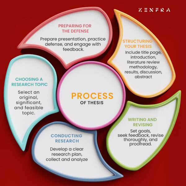 Ultimate Guide to Writing a PhD Thesis