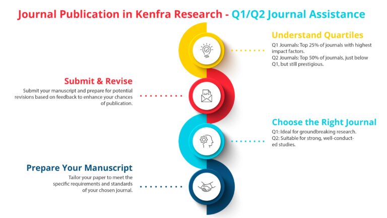 Q1/Q2 Journal Assistance | Kenfra Research
