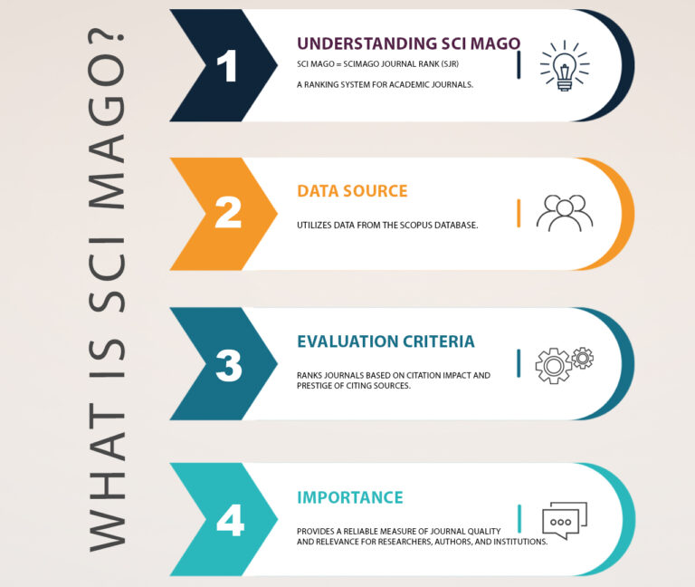 SCI Mago Journal Publication Assistance | Kenfra Research