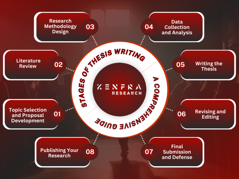 Stages of Thesis Writing | Comprehensive Guide by Kenfra