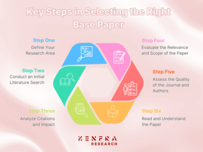 Right Base Paper for Your Research | kenfra