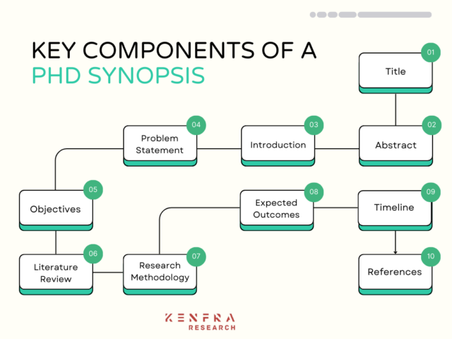 Key Components of a PhD Synopsis - Kenfra Research