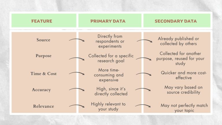 Primary vs Secondary Data Collection: Learn the Key Differences