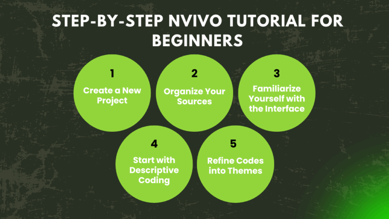 Coding Qualitative Data with NVivo: A Complete Guide