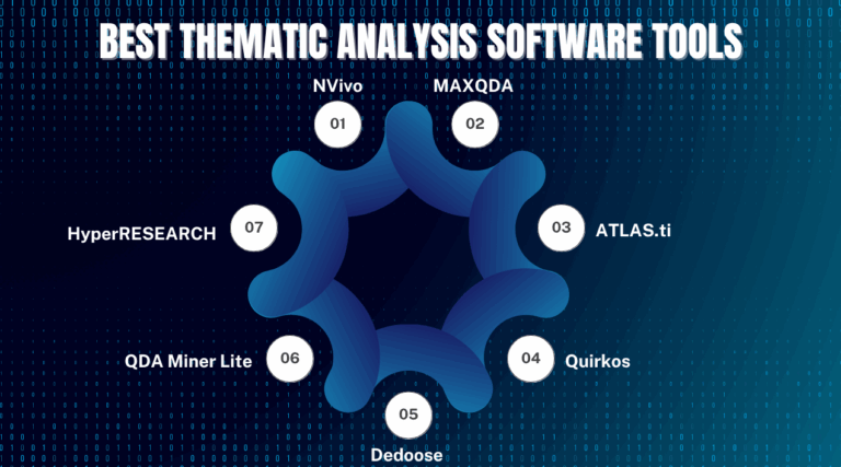Thematic Analysis Software Tools for Academic Researchers 2025