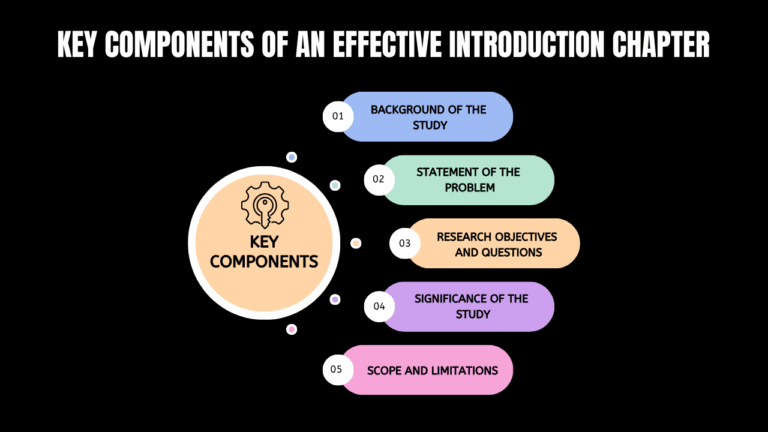 Writing an Introduction Chapter in PhD Research Made Simple