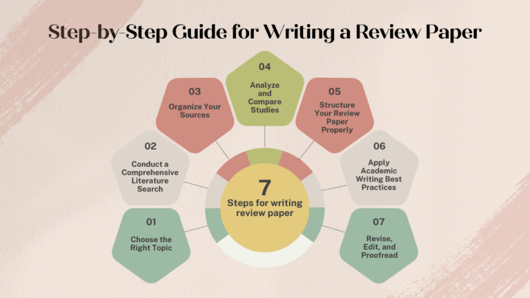 How to Write a Review Paper? Complete Guide for Beginners