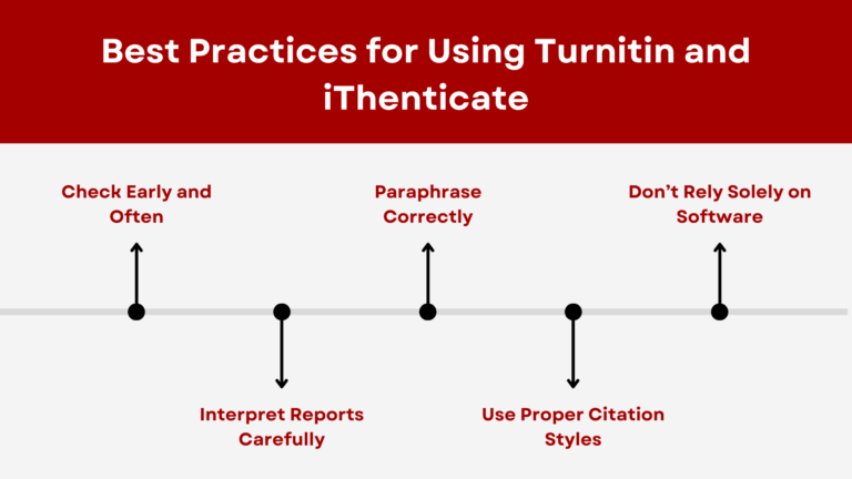 Using Turnitin and iThenticate for Plagiarism Check - Kenfra Research