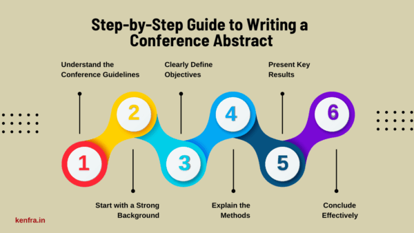 How to Write Conference Abstract: A Step-by-Step Guide