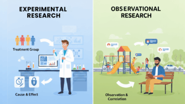Experimental vs Observational Research: Key Differences