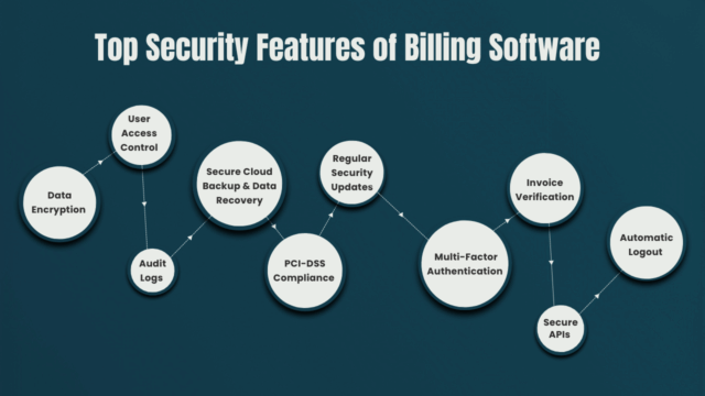 Security Features of Billing Software: Must-Have Protections