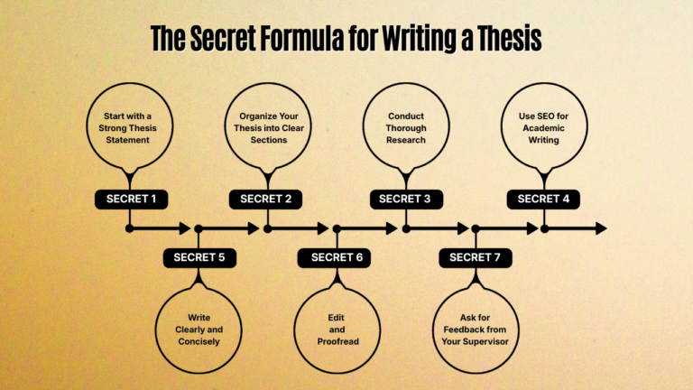 How to Write a Thesis: The Secret Formula for Writing a Thesis