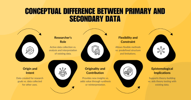 Primary vs Secondary Data: Easy Guide for Beginners in 2026 - Kenfra Research
