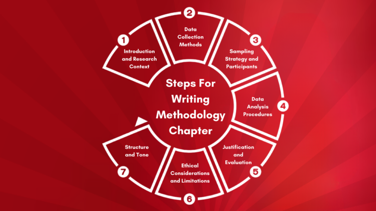 How to Write the Methodology Chapter? Step-by-Step Guide 2026 - Kenfra ...
