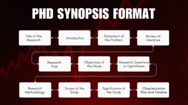 PhD Synopsis Format 2026: Easy Step-by-Step Guide for Scholars - Kenfra ...
