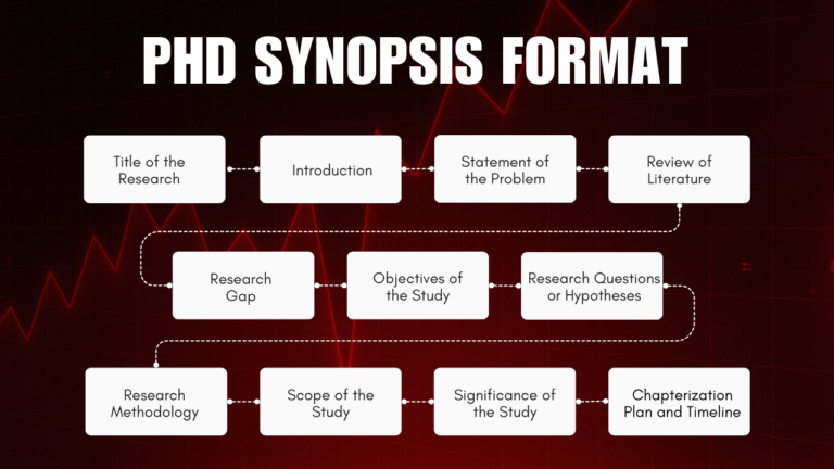 PhD Synopsis Format 2026: Easy Step-by-Step Guide for Scholars - Kenfra ...