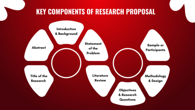 Components of Research Proposal: A Complete Guide for 2026